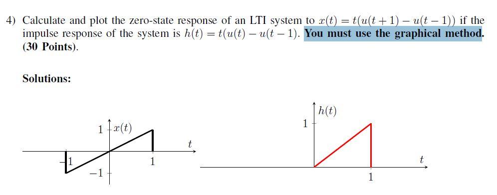 Solved Calculate and plot the zero-state response of an LTI | Chegg.com