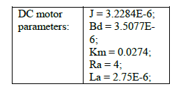 Solved Problem 1. DC motor dynamics, full state-feedback | Chegg.com