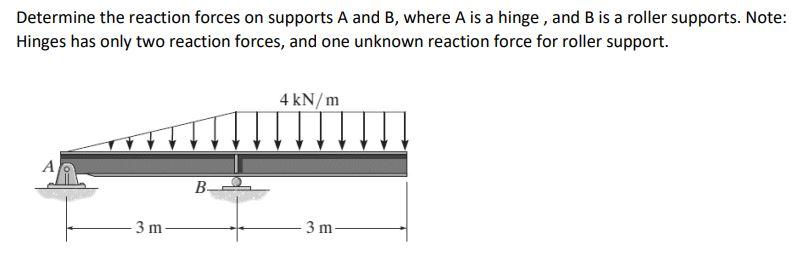 Solved Determine the reaction forces on supports A and B, | Chegg.com