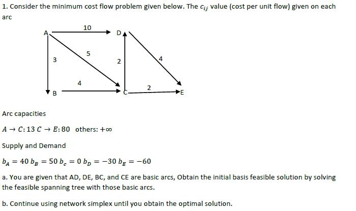 Solved 1. Consider the minimum cost flow problem given | Chegg.com