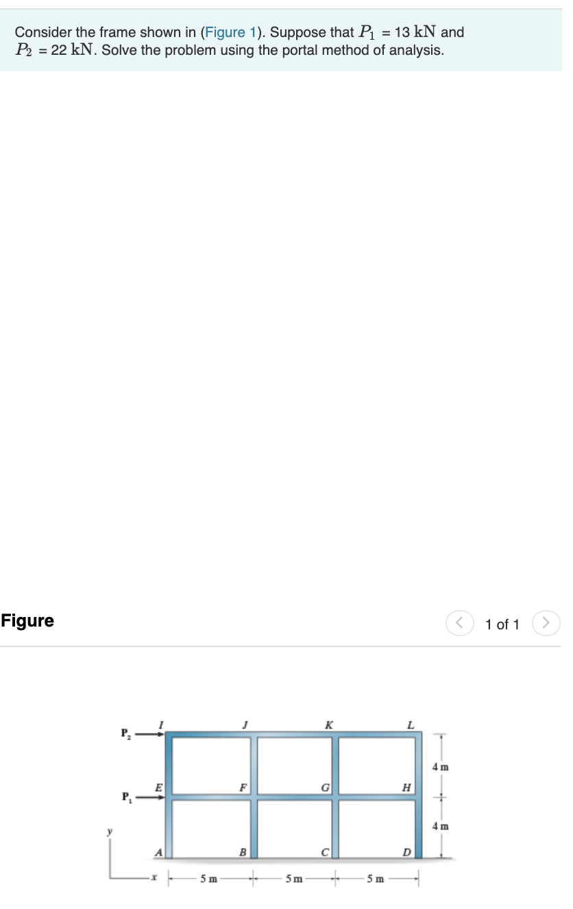 Solved Consider the frame shown in (Figure 1). Suppose that | Chegg.com