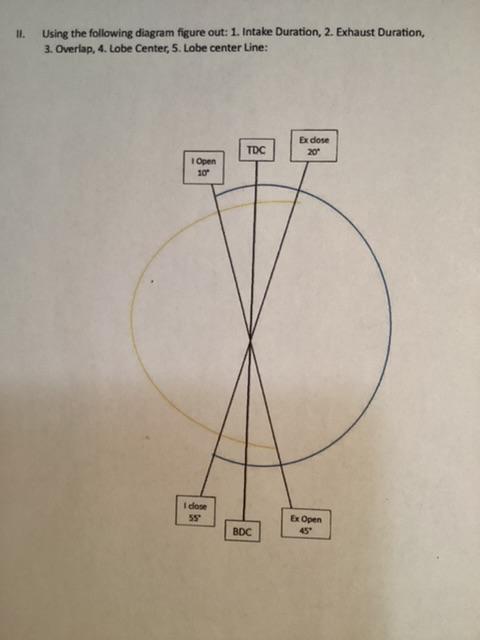 Solved II. Using the following diagram figure out: 1. Intake | Chegg.com