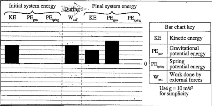 Solved **Be as detailed as possible, please** A) Describe a | Chegg.com