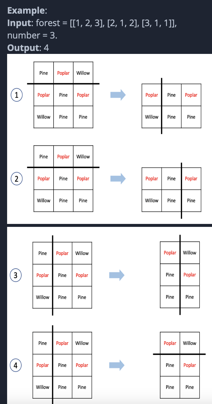 Solved Only in java. If you can't do it in java don't do it | Chegg.com