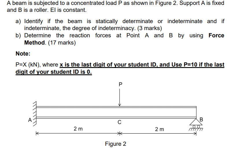 Solved A beam is subjected to a concentrated load P as shown | Chegg.com