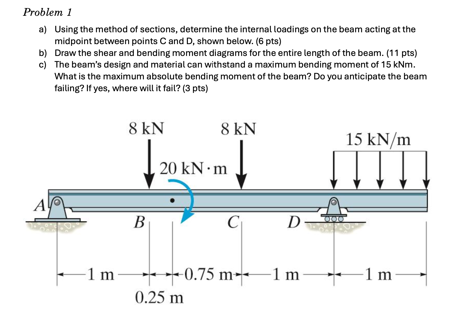 Solved Problem 1 ﻿a) ﻿Using the method of sections, | Chegg.com