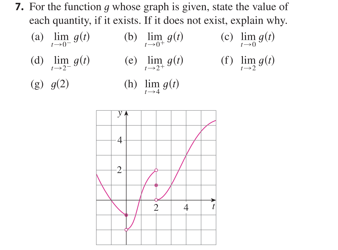 Solved 7. For the function g whose graph is given, state the | Chegg.com
