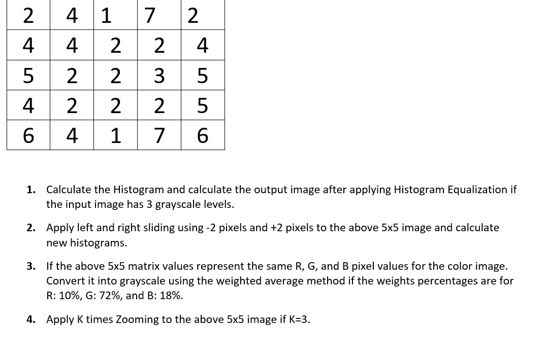 Solved 1. Calculate the Histogram and calculate the output | Chegg.com
