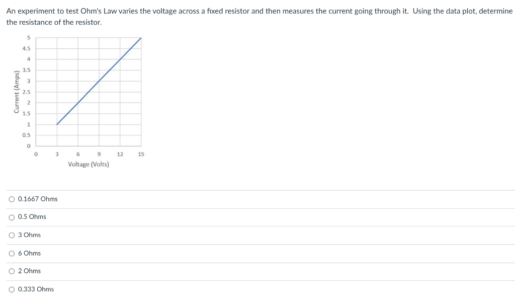 Solved An experiment to test Ohm's Law varies the voltage | Chegg.com