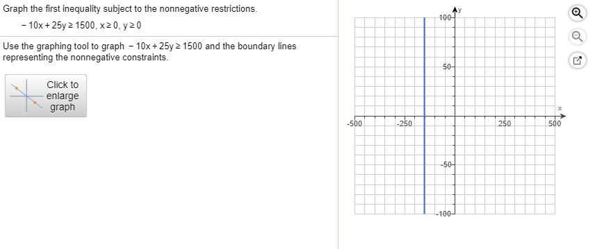 Solved Graph the first inequality subject to the nonnegative | Chegg.com
