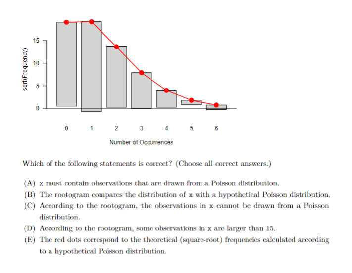 Solved Read the following code and plot, where x is a vector | Chegg.com