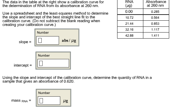 Solved RNA Absorbance at 260 nm The data in the table at the | Chegg.com