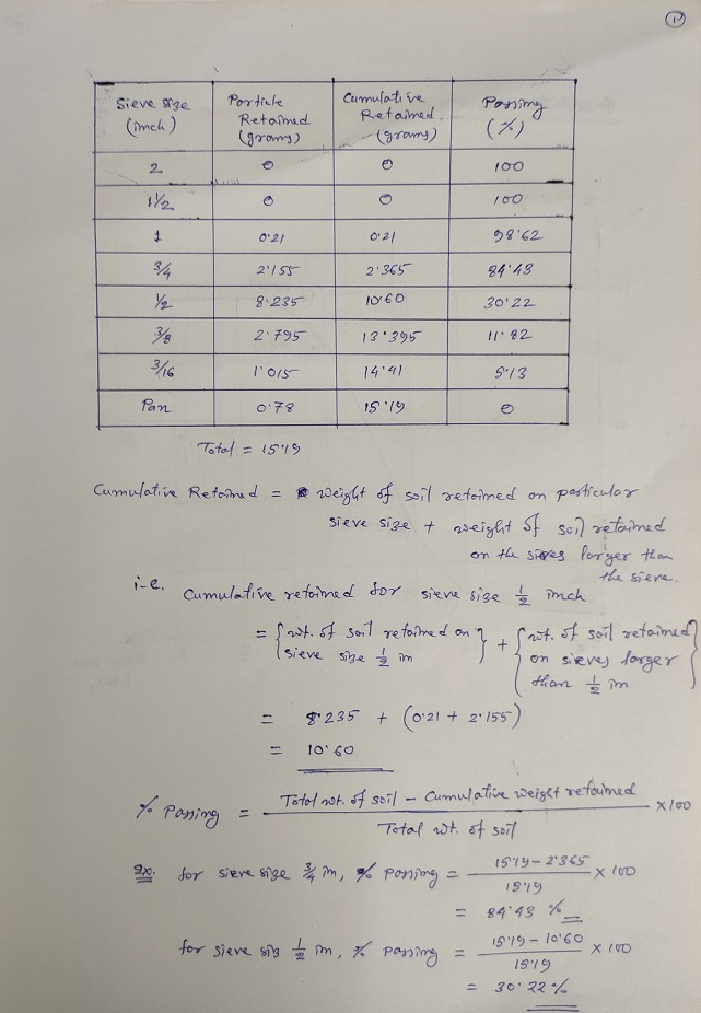 Solved Coarse Aggregate Test Data Coarse Aggregate Texture | Chegg.com