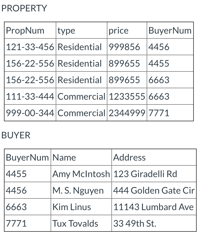 Solved SQL SCRIPT drop database if exists properties; create | Chegg.com