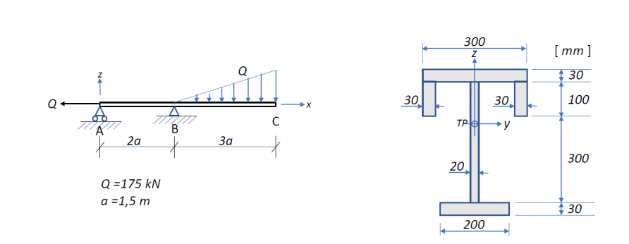 Solved A beam (ABC) has dimensions according to the figure | Chegg.com