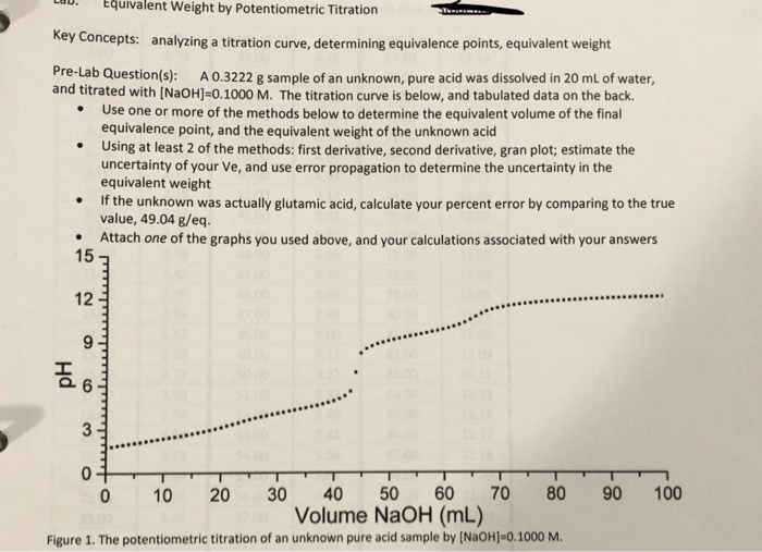 du. Equivalent Weight by Potentiometric Titration Key | Chegg.com