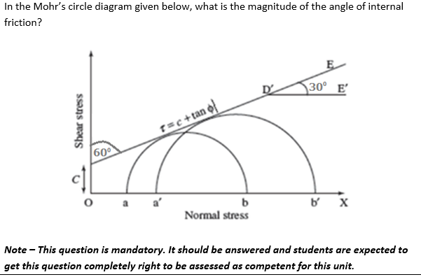 Solved In the Mohr's circle diagram given below, what is the | Chegg.com