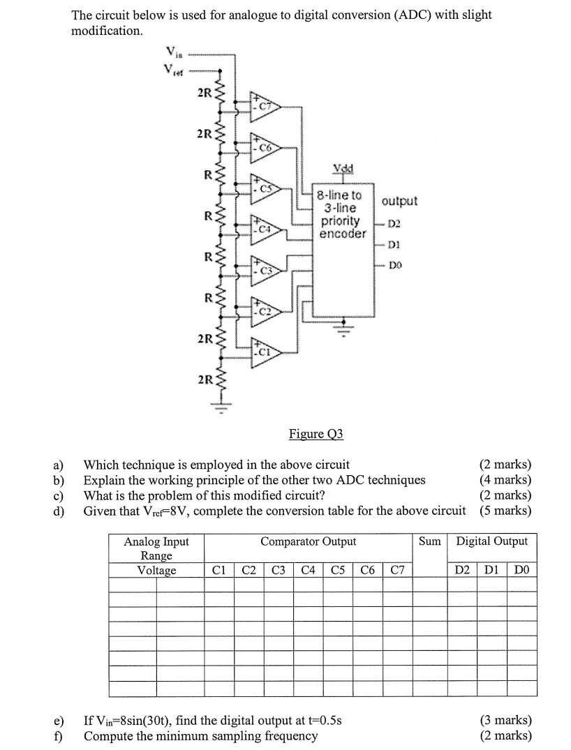 Solved The circuit below is used for analogue to digital | Chegg.com