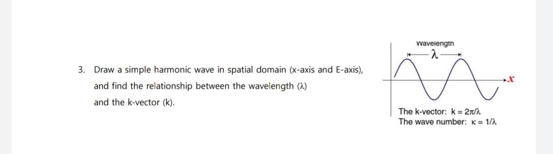 Solved Wavelength 3. Draw a simple harmonic wave in spatial | Chegg.com