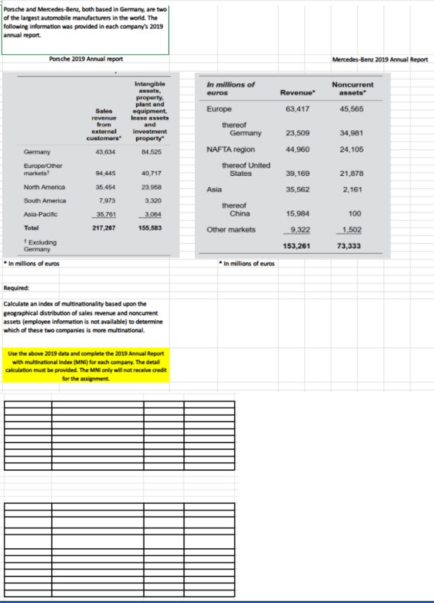 Solved Calculate an index of multinationality based upon the | Chegg.com