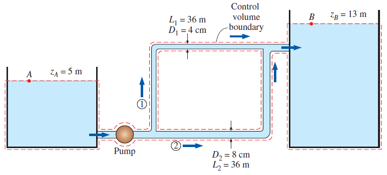 Solved EXAMPLE 8-7 Pumping Water through Two Parallel Pipes | Chegg.com
