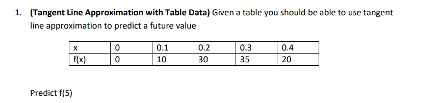 Solved (Tangent Line Approximation with Table Data) Given a | Chegg.com