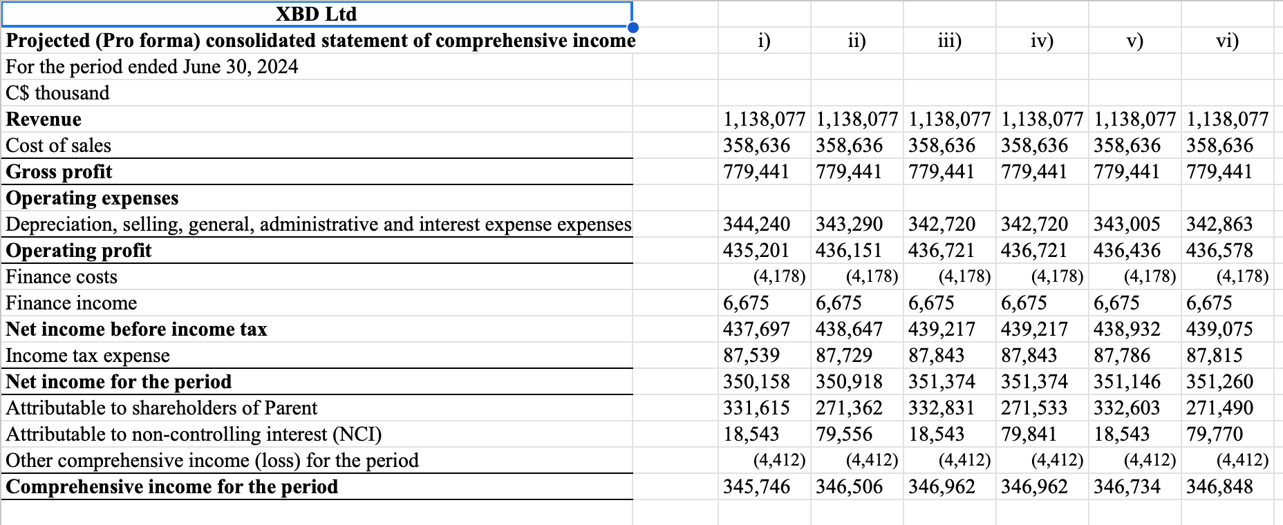 Analyze the potential impacts of the six different | Chegg.com
