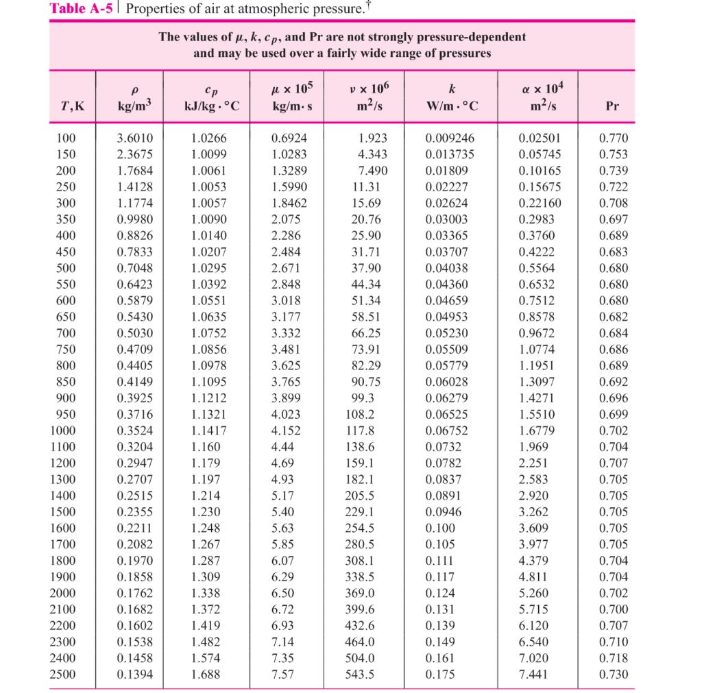 A liquid is flowing at 1.0 m/s through a steel pipe | Chegg.com