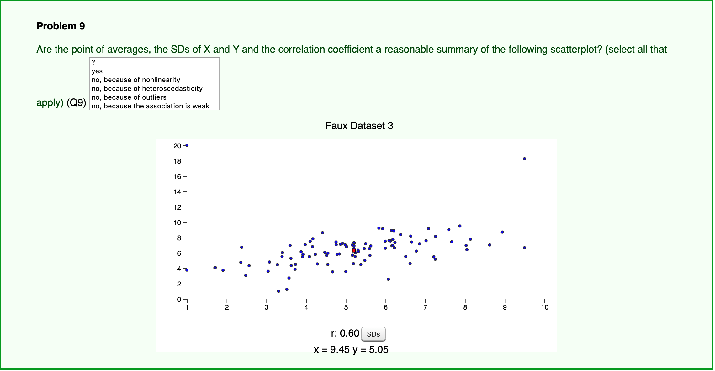 Solved Are the point of averages, the SDs of X and Y and the | Chegg.com