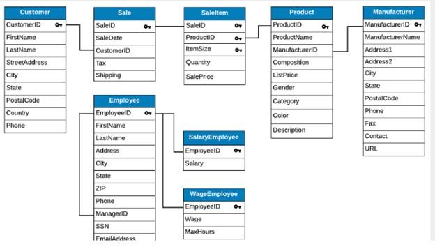 These are simple queries that use the full Red Cat | Chegg.com