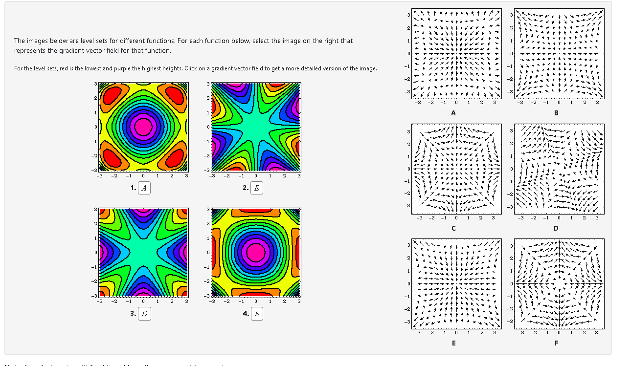 Solved The images below are level sets for different | Chegg.com