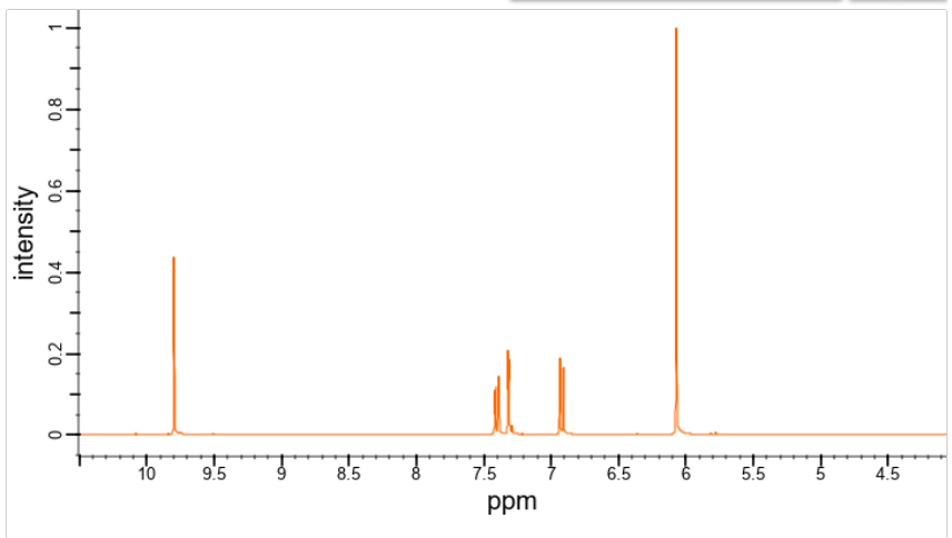 Solved What is the integration, shift, and splitting of each | Chegg.com