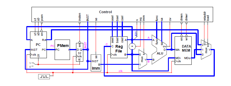 Solved Add pipeline registers and operand forwarding logic | Chegg.com
