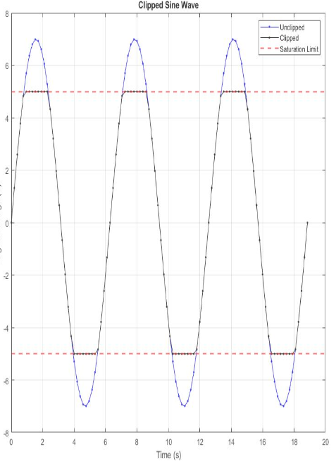 Solved In Matlabwrite A Vectorizedfunction No Forloops 1624