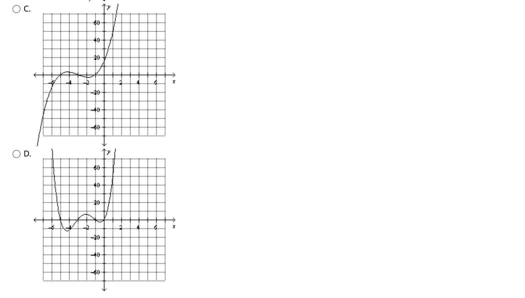 Solved Which of the following graphs of polynomial functions | Chegg.com