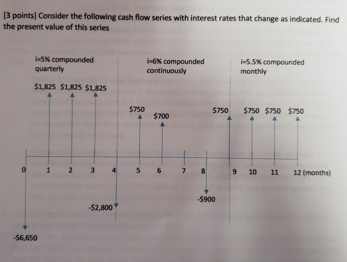 Solved [3 points) Consider the following cash flow series | Chegg.com
