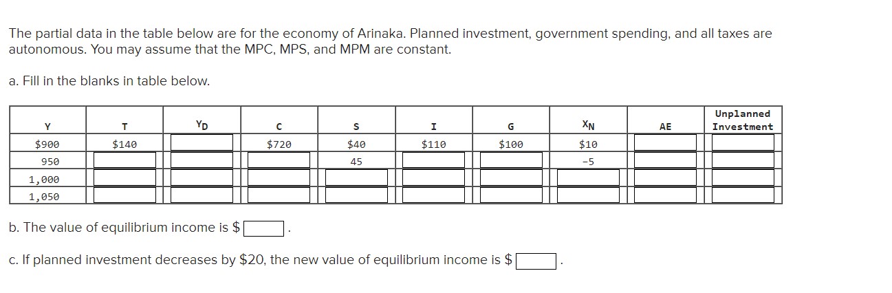 Solved The partial data in the table below are for the | Chegg.com