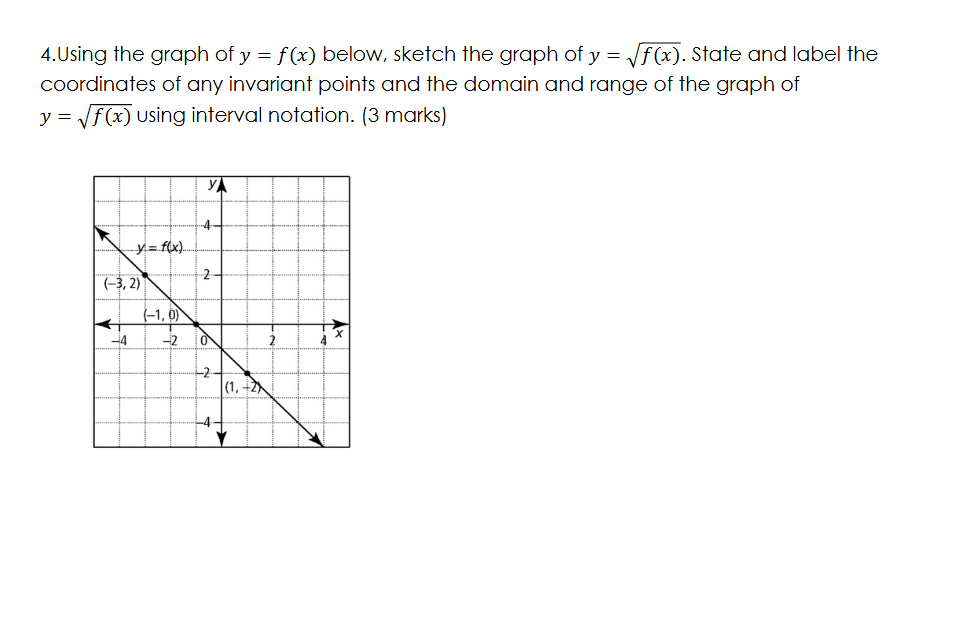 Solved 4.Using the graph of y=f(x) ﻿below, sketch the graph | Chegg.com