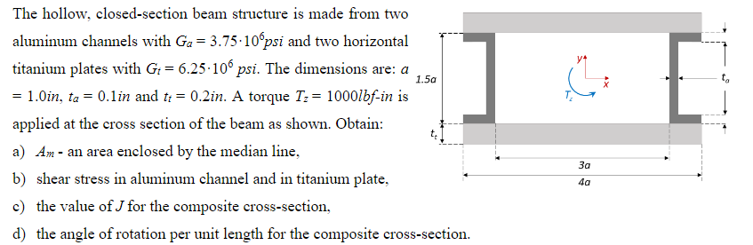 The hollow, closed-section beam structure is made | Chegg.com