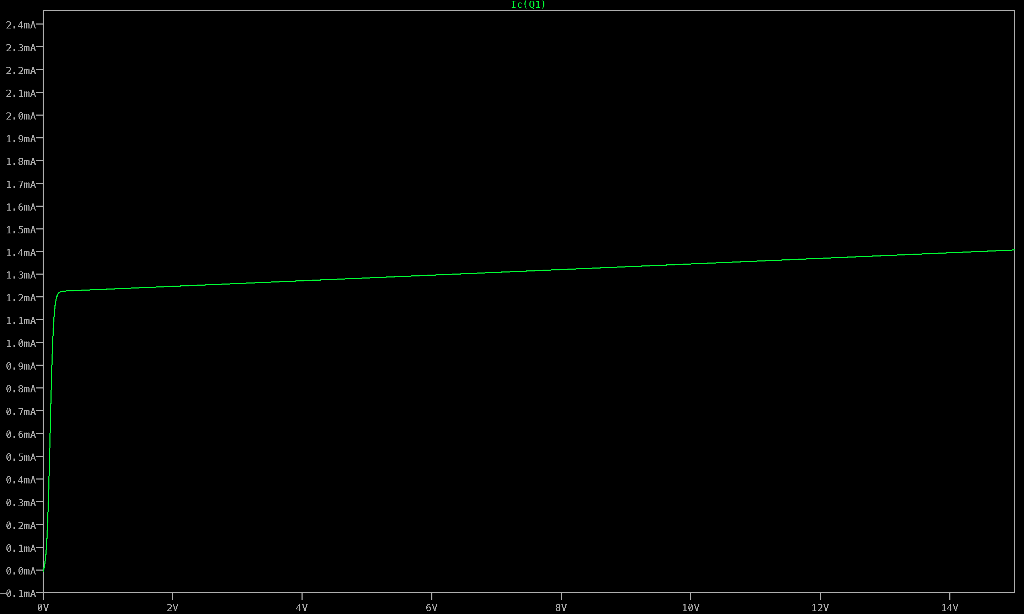Solved Q1 2N2222 V1 11 V 0.0000061769999999999995 .dc V1 0 | Chegg.com