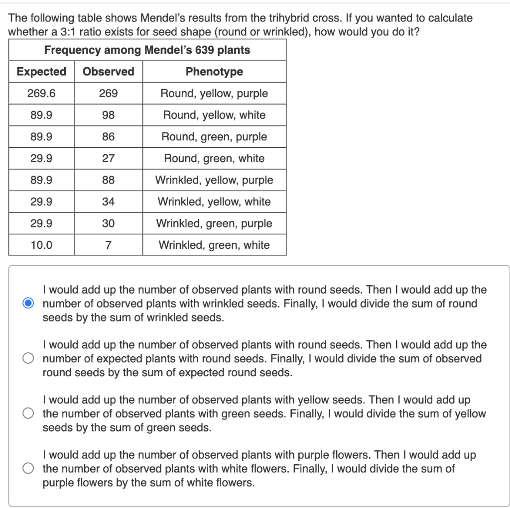 Solved The following table shows Mendel's results from the | Chegg.com