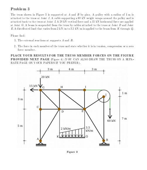 Solved Problem 3 The truss shown in Figure 3 is supported at | Chegg.com