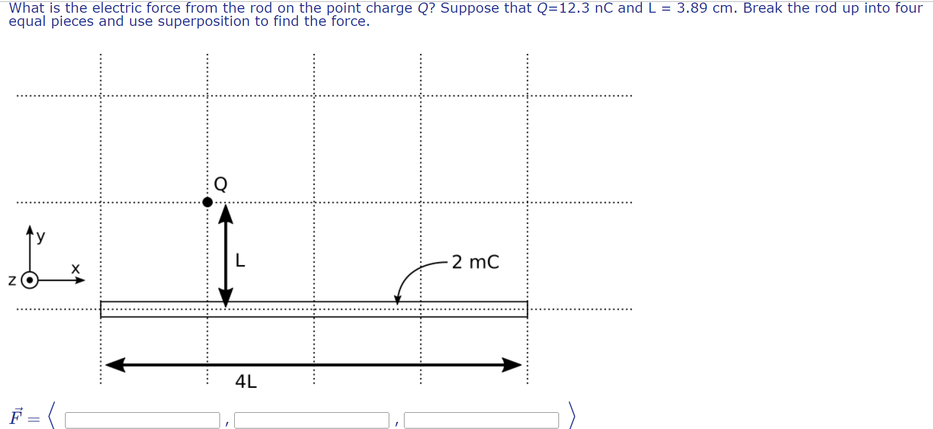 Solved What is the electric force from the rod on the point | Chegg.com