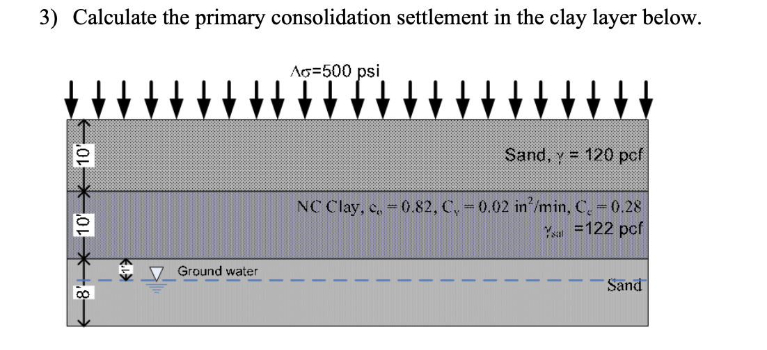 Solved 3) Calculate the primary consolidation settlement in | Chegg.com