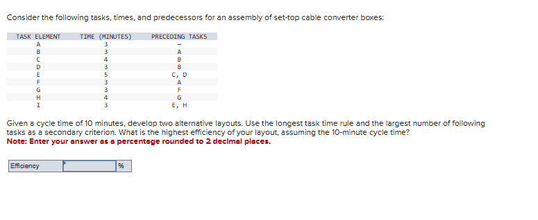 Solved Consider the following tasks, times, and predecessors | Chegg.com