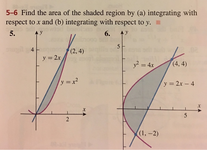 Solved Find the area of the shaded region by (a) integrating | Chegg.com