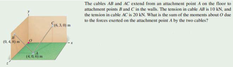 Solved The cables AB and AC extend from an attachment point | Chegg.com