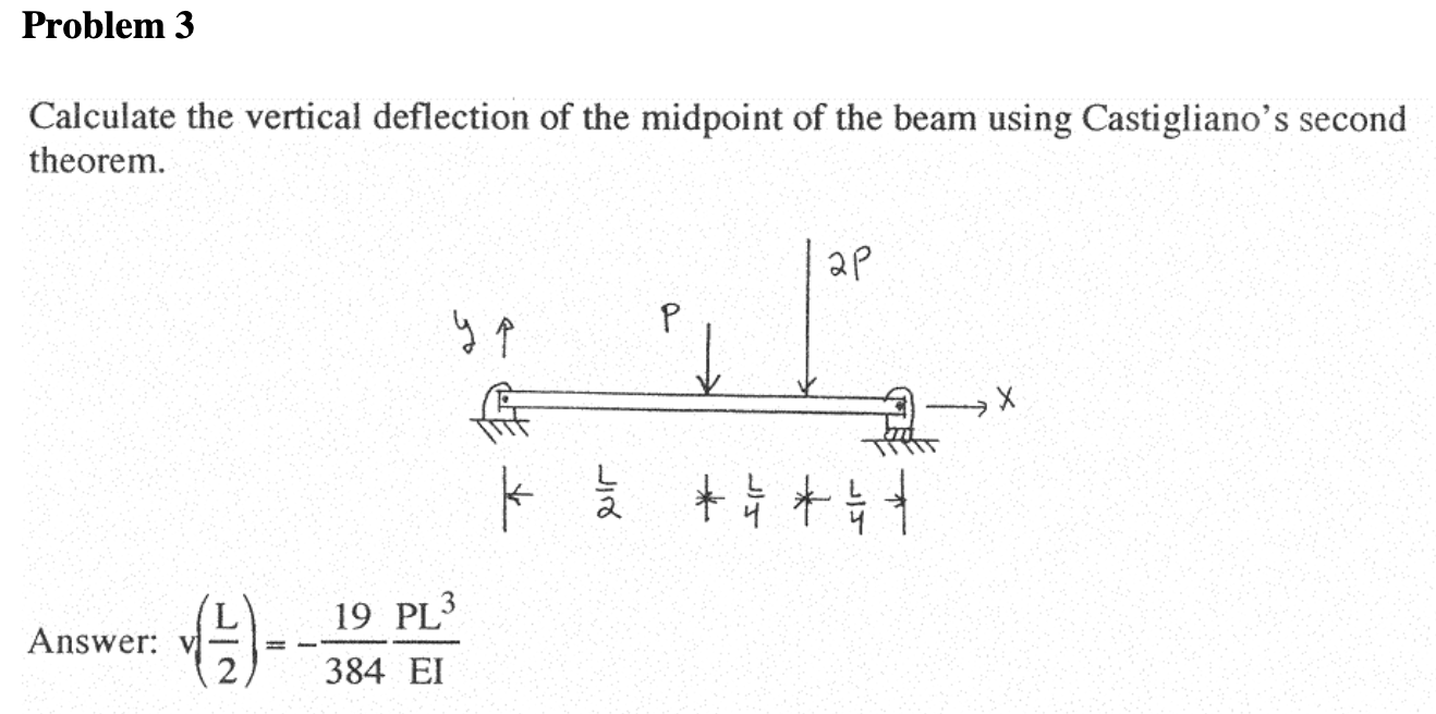 Solved Calculate the vertical deflection of the midpoint of | Chegg.com