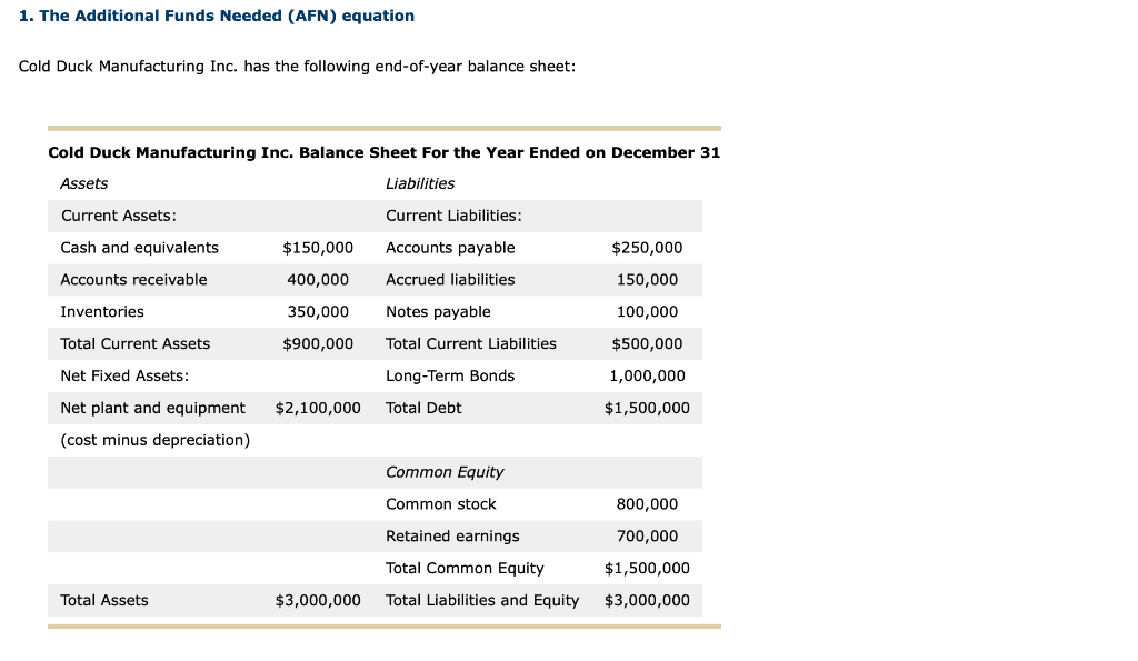 Solved 1. The Additional Funds Needed (AFN) equation Cold | Chegg.com