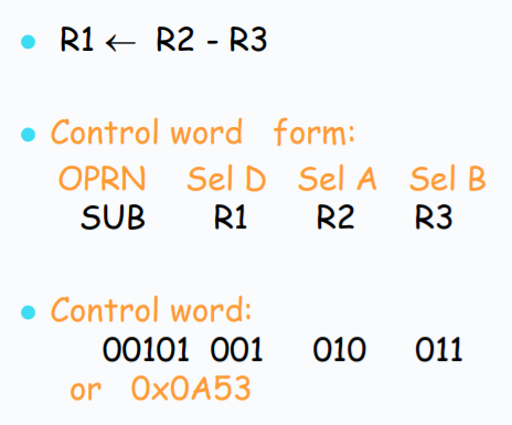 Solved Subject-Computer systems Obtain the control word to | Chegg.com
